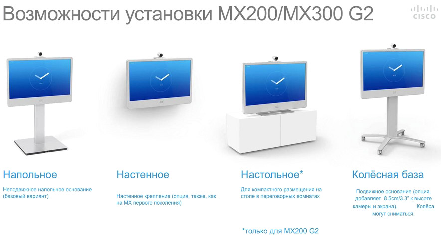 Система видеоконференцсвязи Cisco TelePresence MX300 G2