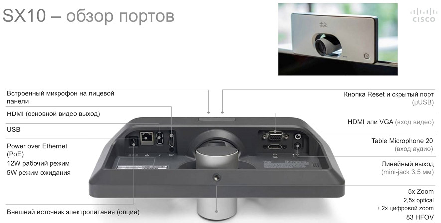 Система видеоконференцсвязи Cisco TelePresence SX10 Quick Set