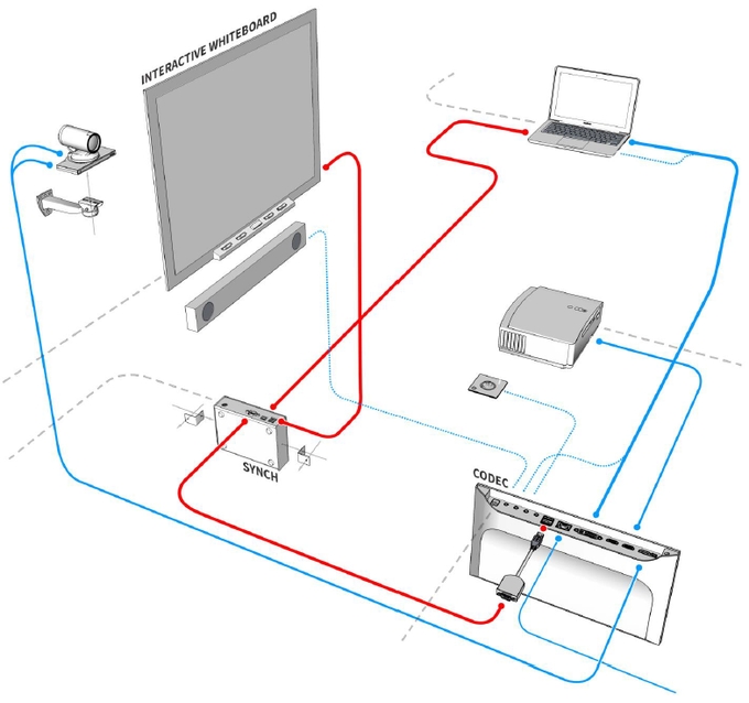 Блок синхронизации Avizia Synch