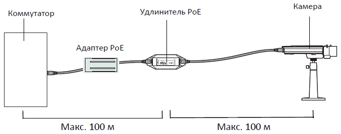 Удлинитель PoE AXIS T8129