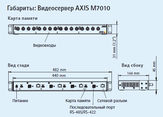Видеокодер Axis M7010