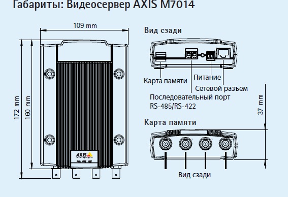 Видеокодер Axis M7014
