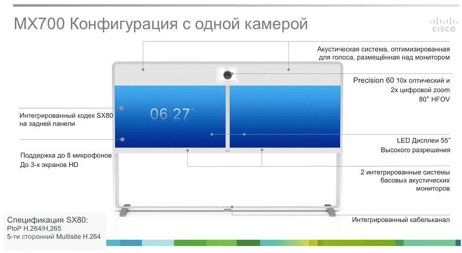 Система видеоконференцсвязи Cisco TelePresence MX700