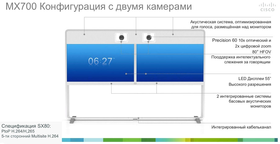 Система видеоконференцсвязи Cisco TelePresence MX700
