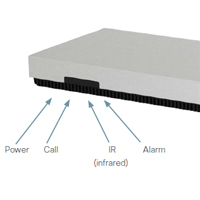 Видеоконференция Cisco Quick Set C20